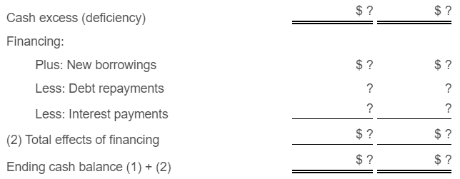 Solved Ralph Adventures eliminates any cash deficiency by | Chegg.com