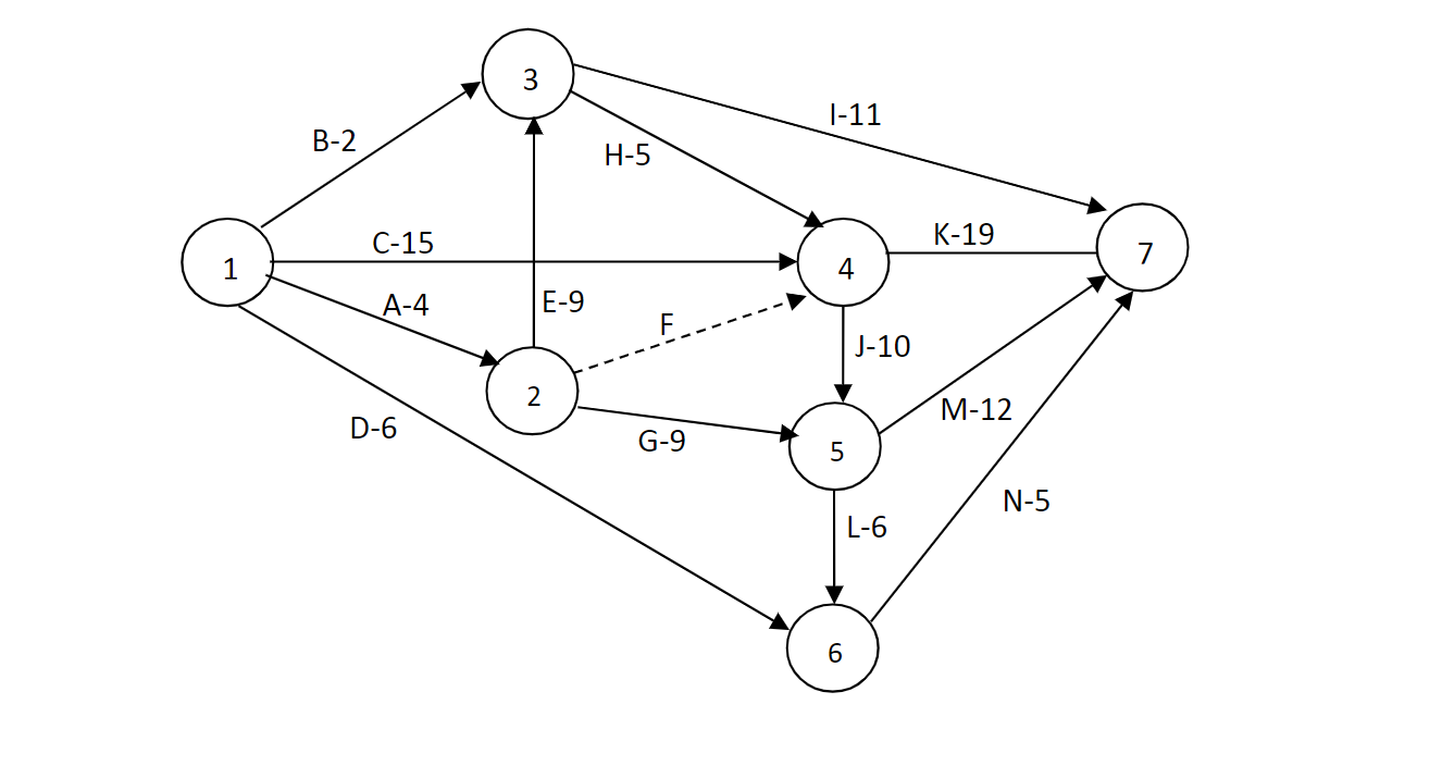 Solved DETERMINE: THE CRITICAL PATH, THE TOTAL DURATION OF | Chegg.com
