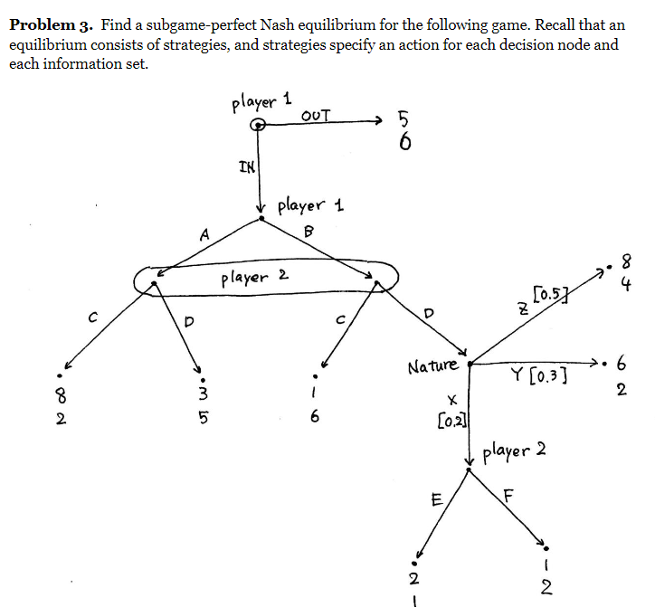 Problem 3. Find a subgame-perfect Nash equilibrium | Chegg.com