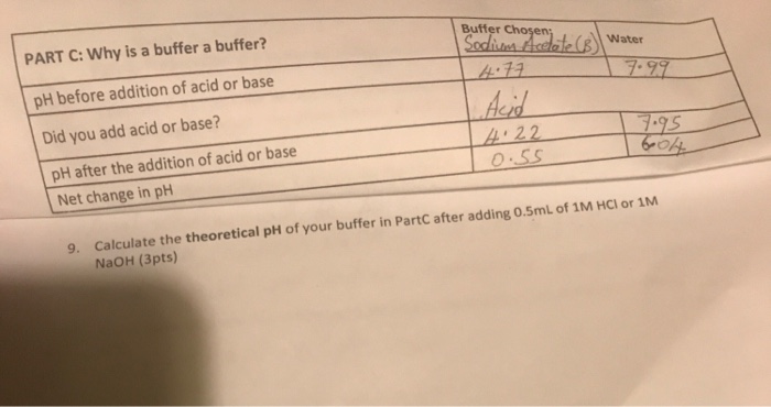 Solved PART B: Preparation of a Buffer by mixing solutions | Chegg.com