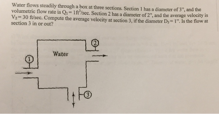 Solved Water flows steadily through a box at three sections. | Chegg.com