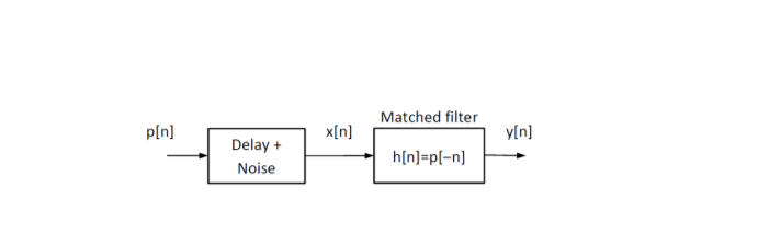 Solved 1. Matched filters are commonly employed in practical | Chegg.com