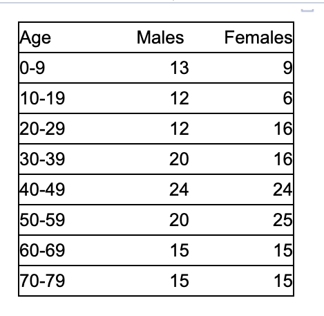 Solved Approximate the population mean and standard | Chegg.com