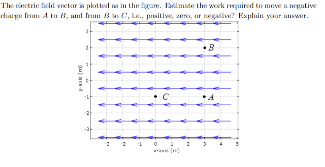 Solved The Electric Field Vector Is Plotted As In The