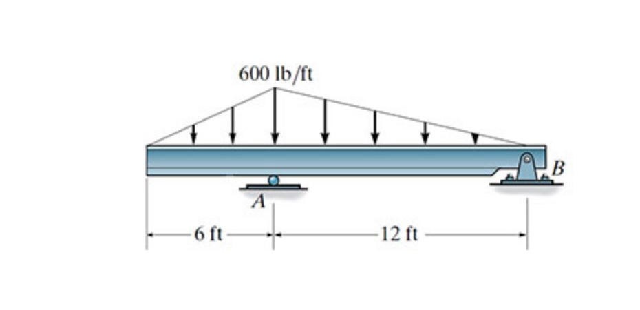 Solved Consider the beam shown in (Figure 1). Draw the shear | Chegg.com