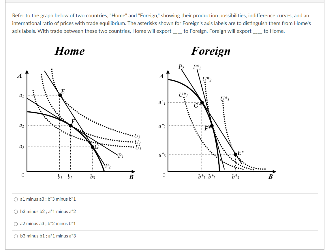 Solved Refer to the graph below of two countries, "Home" and | Chegg.com