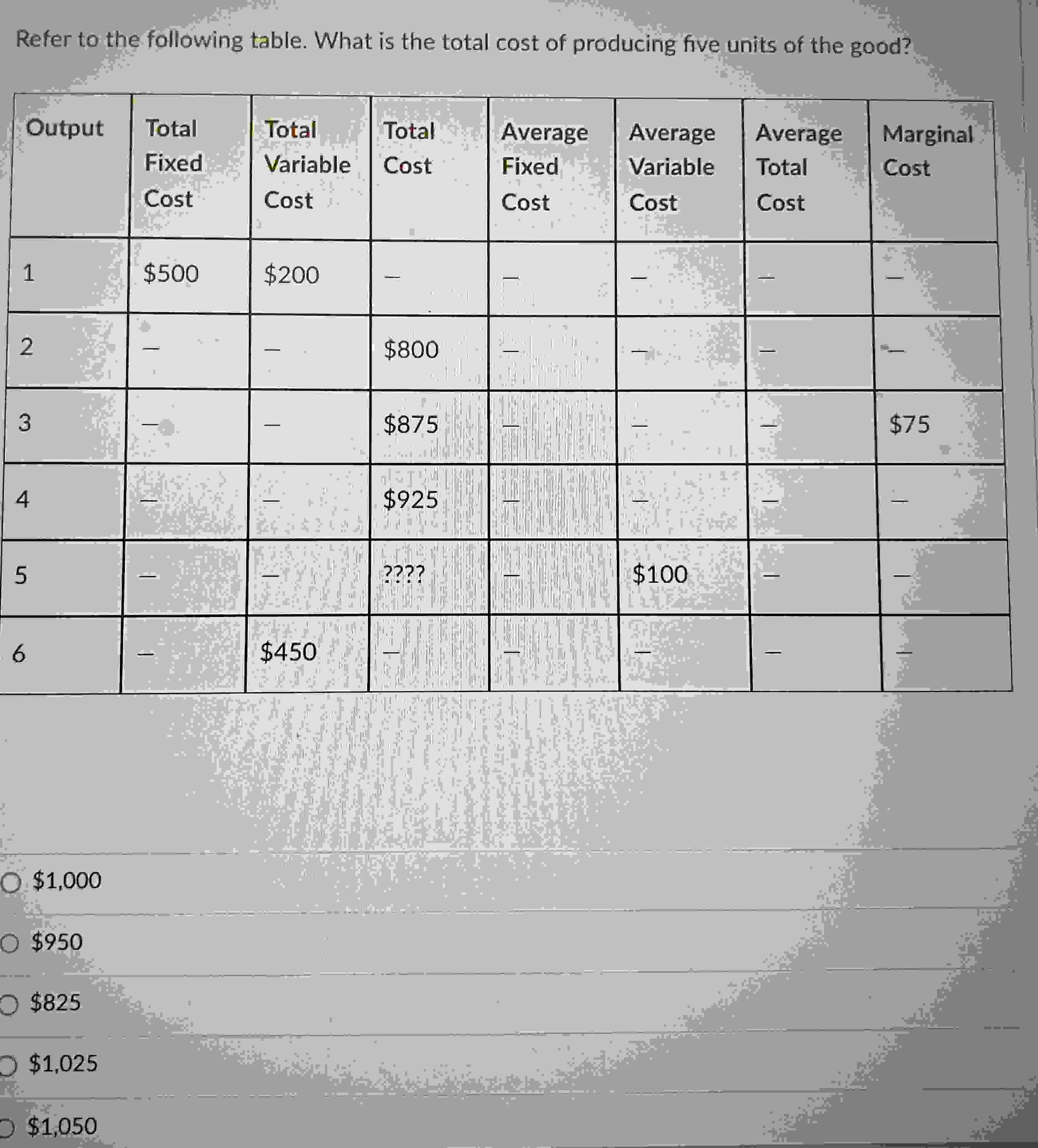 Solved Refer to the following table. What is the total cost | Chegg.com