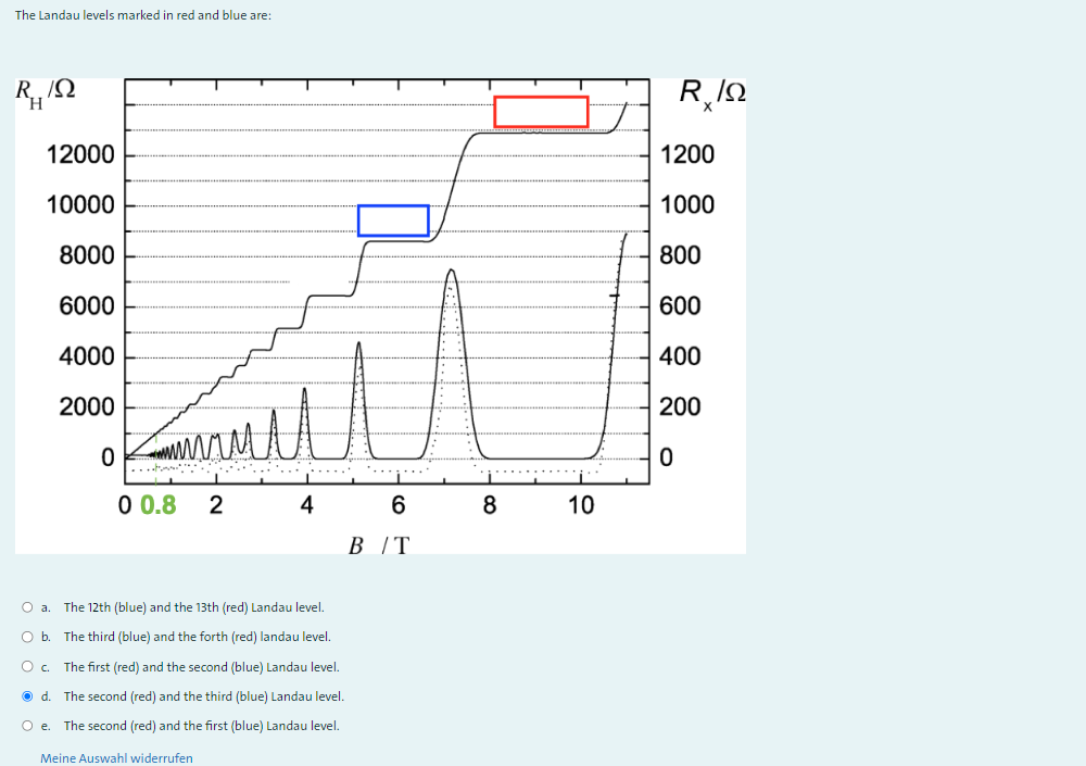 The Landau levels marked in red and blue are: a. The | Chegg.com