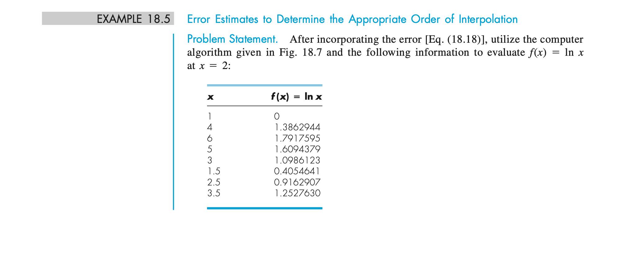 Solved 2. Given the following data, 3 19 5 9 9 7 291 8 444 | Chegg.com