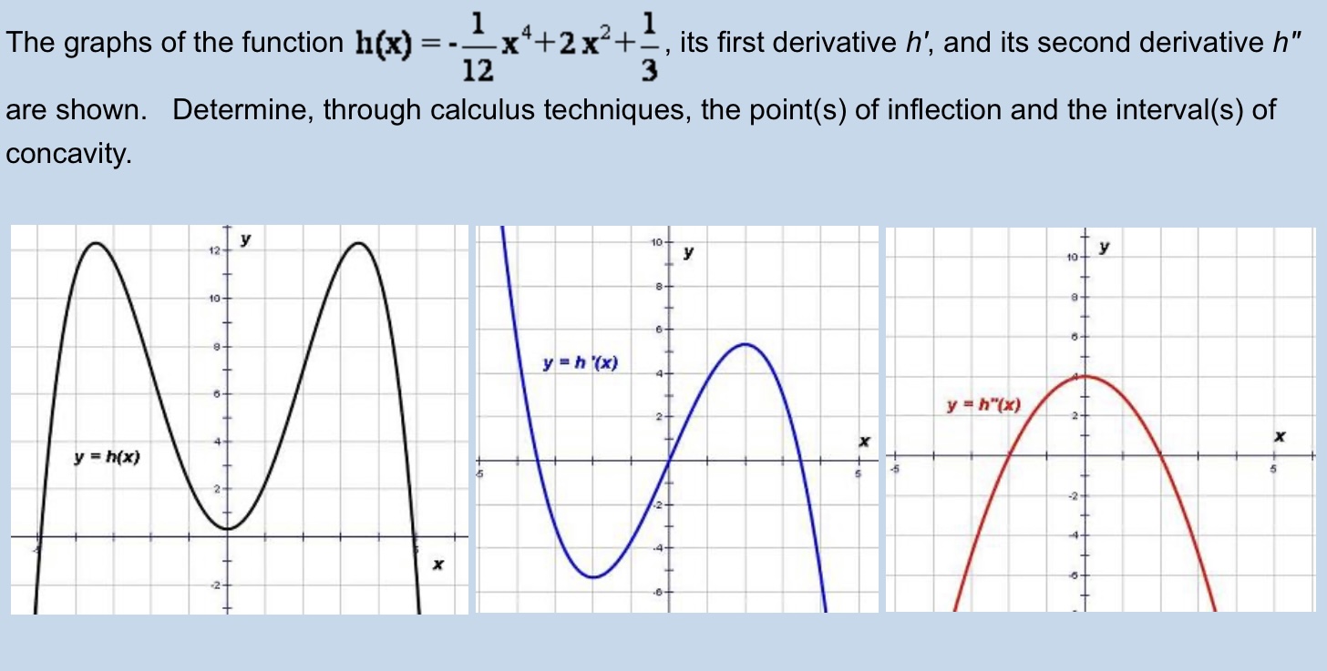 Solved The graphs of the function h(x)=−121x4+2x2+31, its | Chegg.com