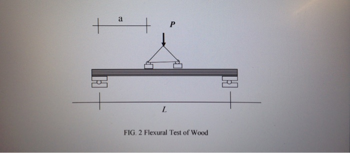 Solved FIG, 2 Flexural Test of Wood | Chegg.com