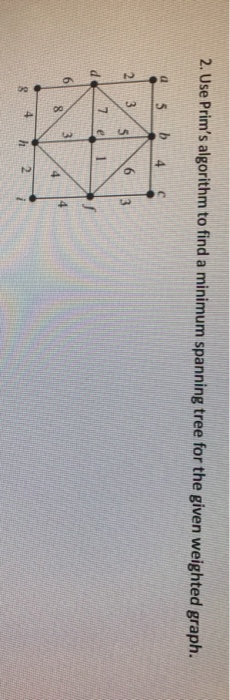 Solved Use Prim's algorithm to find a minimum spanning tree | Chegg.com