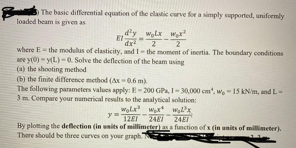 The basic differential equation of the elastic curve | Chegg.com