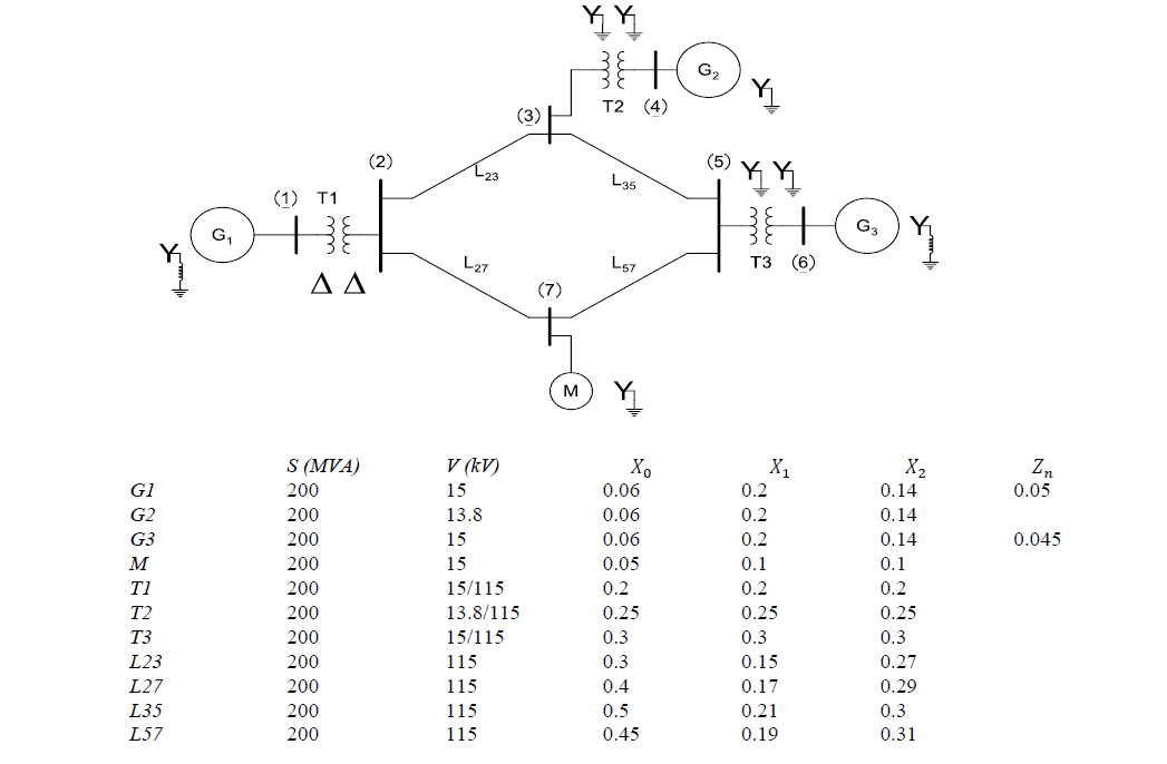 Solved Draw the Positive, Negative and Zero sequence | Chegg.com