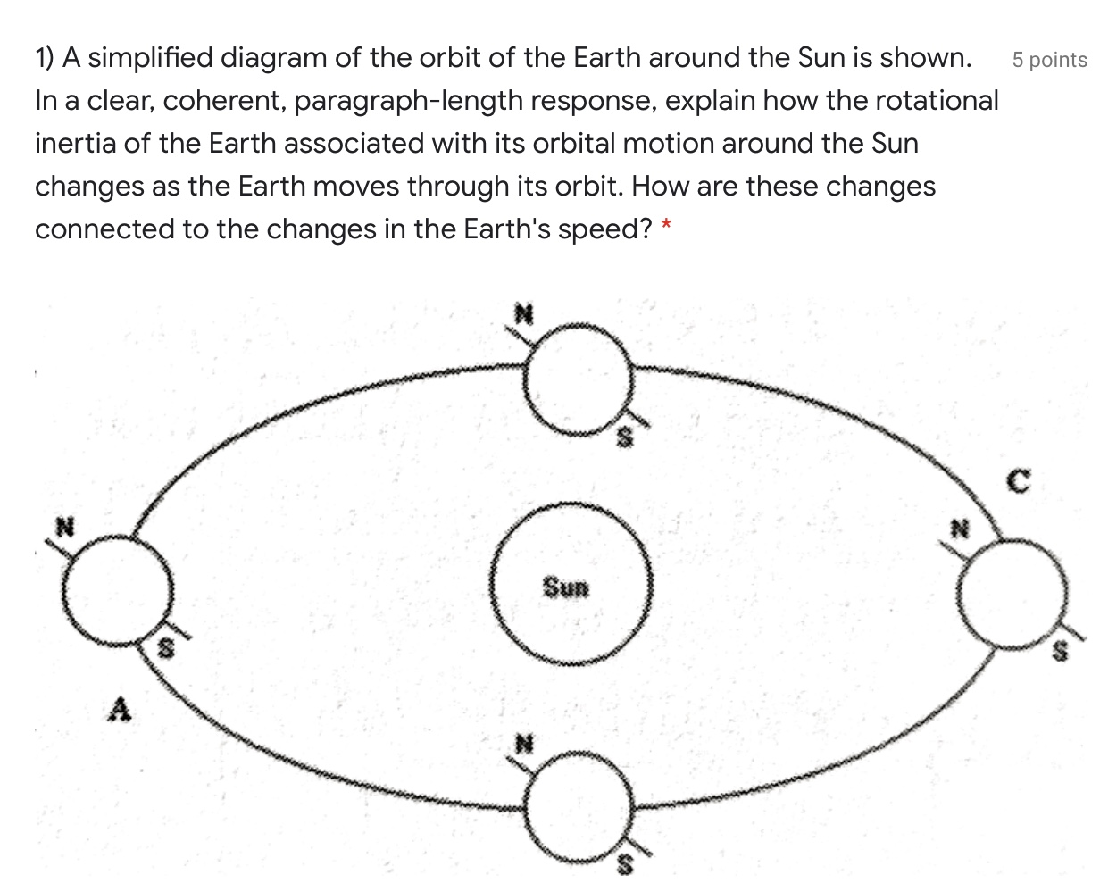 1) A simplified diagram of the orbit of the Earth | Chegg.com
