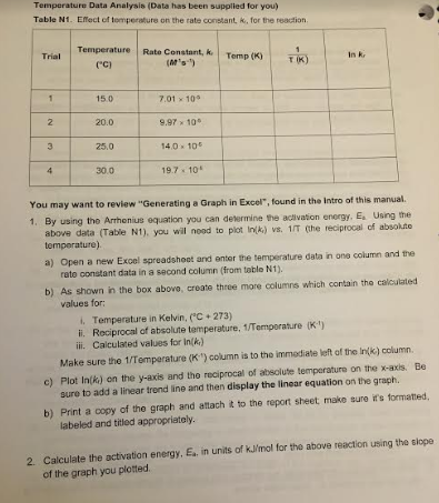 Solved Temperature Data Analysis (Data has been supplied for | Chegg.com