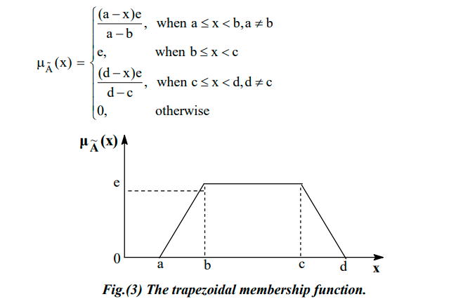 1. Any symmetric, triangular shaped membership | Chegg.com