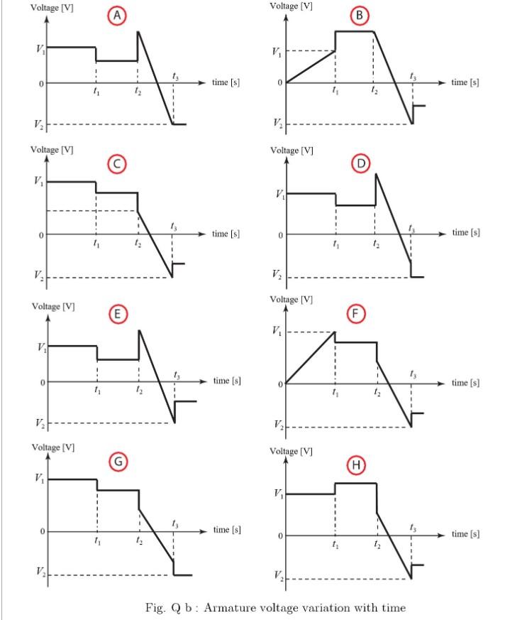 Solved Parameter Values Q1: | Chegg.com