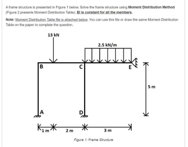 Solved A frame structure is presented in Figure 1 below. | Chegg.com