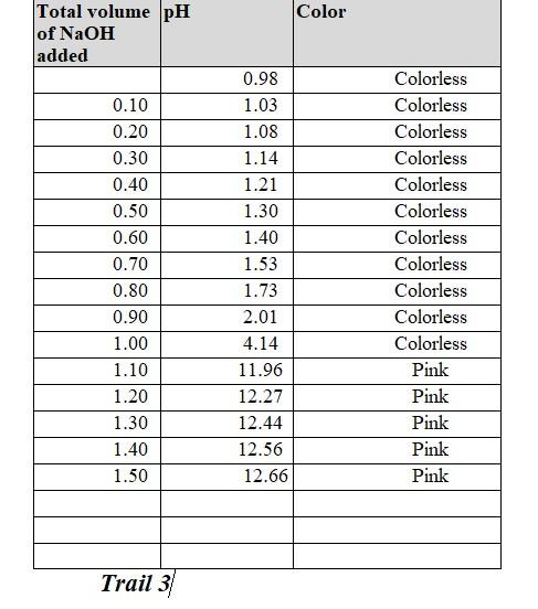 Solved Not sure how to fill this table, I would really | Chegg.com