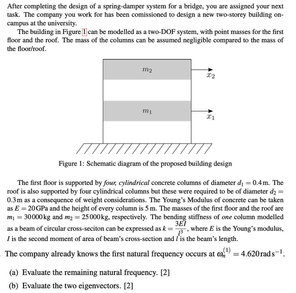 Solved After completing the design of a spring-damper system | Chegg.com