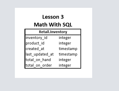 Solved Using the retail.orders table, pull all columns for | Chegg.com