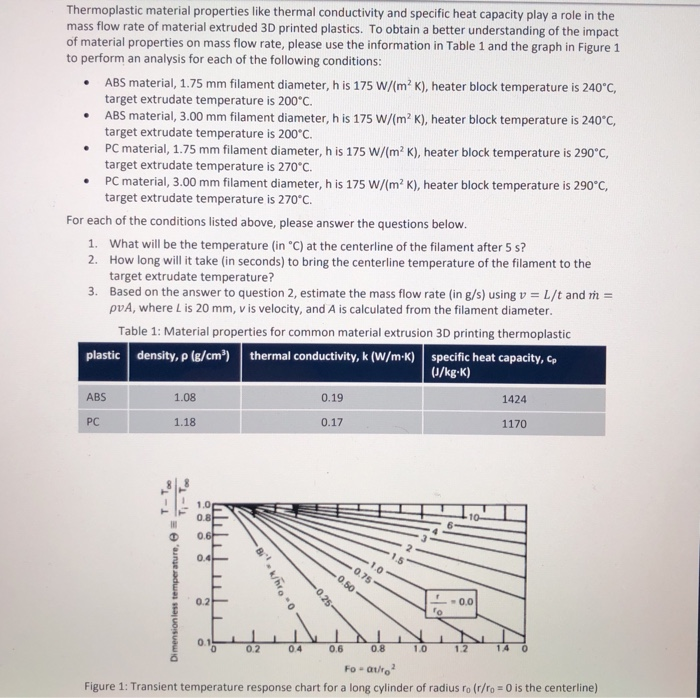 Thermoplastic material properties like thermal | Chegg.com