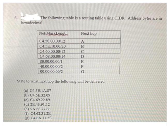 Solved 6. The following table is a routing table using CIDR. | Chegg.com