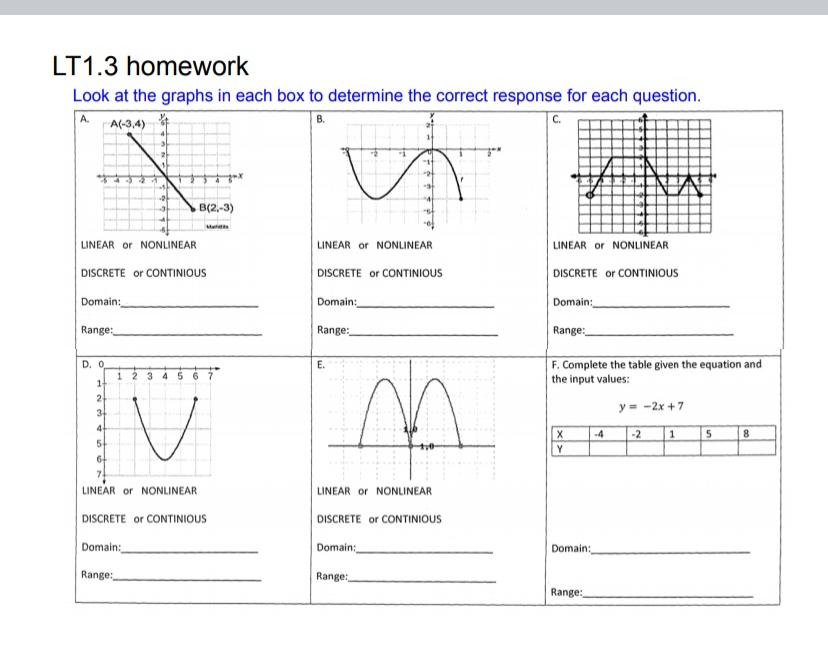 Solved LT1.3 homework Look at the graphs in each box to | Chegg.com
