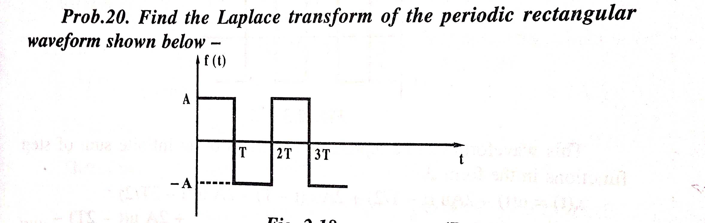 Solved Prob.20. Find the Laplace transform of the periodic | Chegg.com