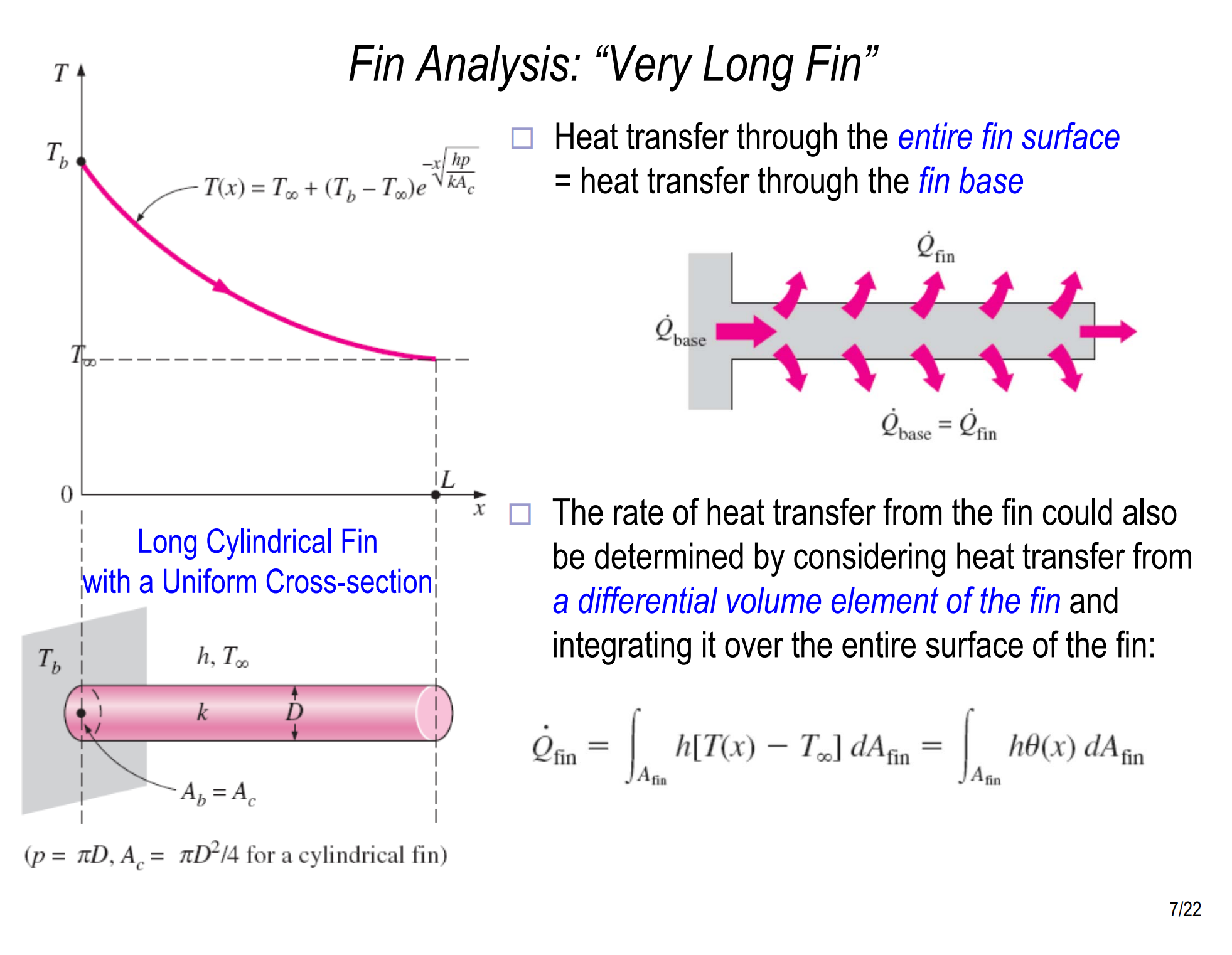 Solved 1-Derive the two equations for the adiabatic tip fin | Chegg.com