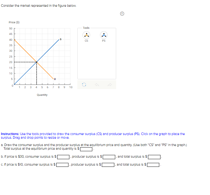 Solved Consider the market represented in the figure below. | Chegg.com
