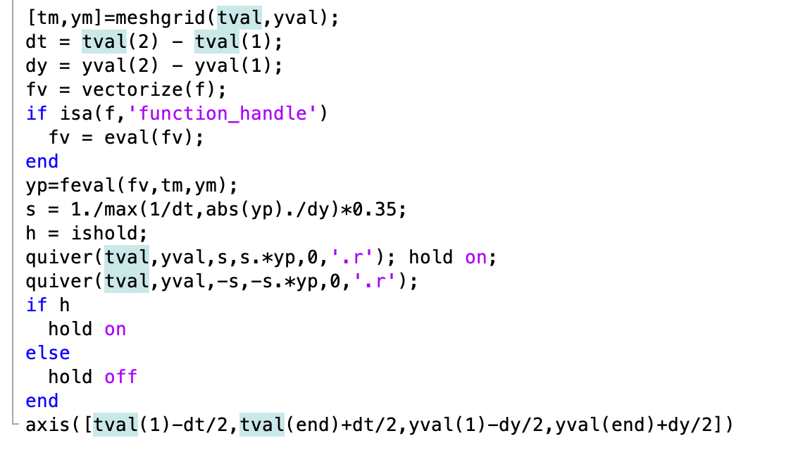 Solved MUST USE MATLAB PLEASE! The question is posted below. | Chegg.com