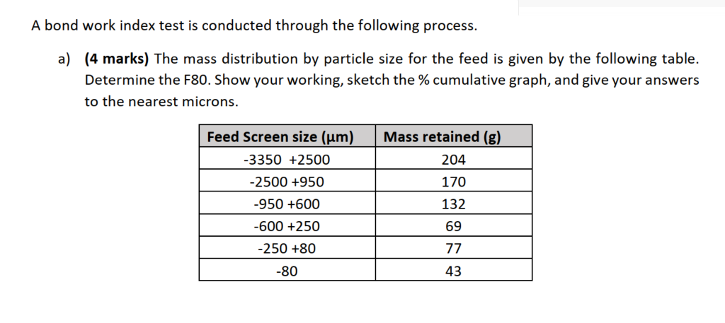 A bond work index test is conducted through the | Chegg.com