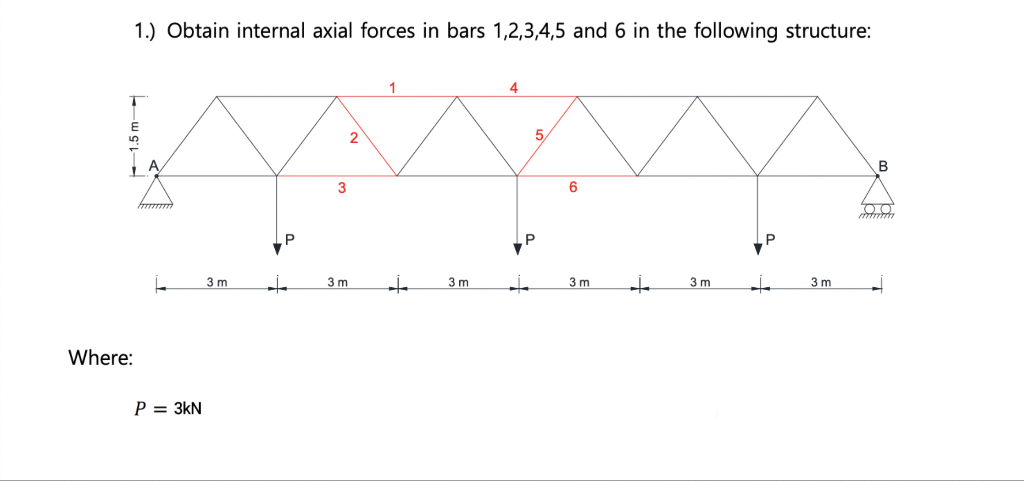 Solved Obtain internal axial forces in bars 1,2,3,4,5 and 6 | Chegg.com