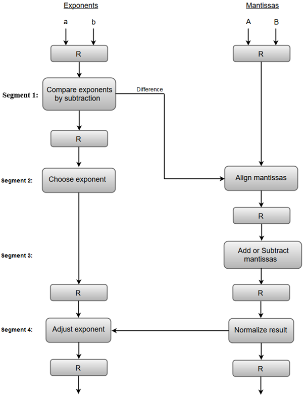 Solved Computer Architecture Questions, please help me with | Chegg.com