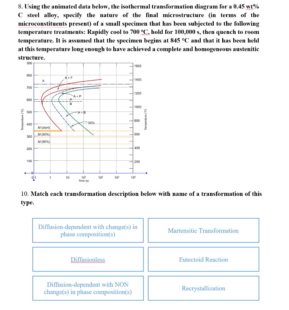 8. Using the animated data below, the isothermal | Chegg.com