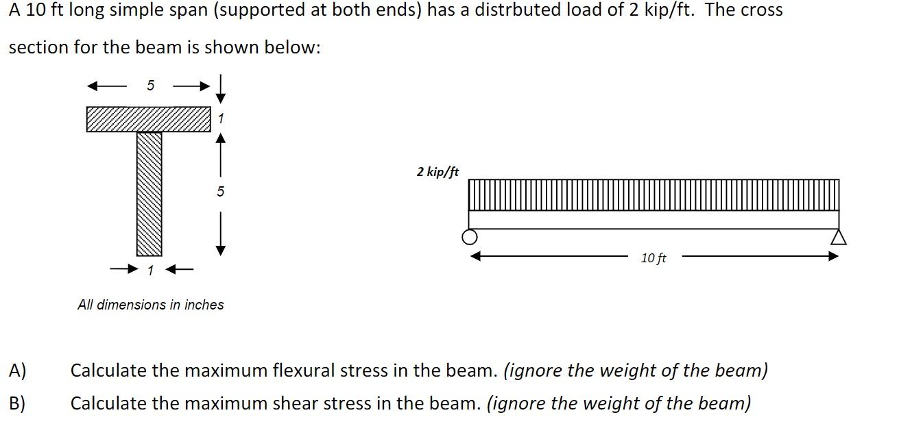 Solved A 10ft long simple span (supported at both ends) has | Chegg.com