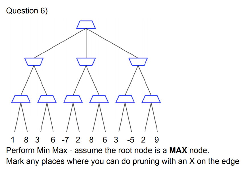 Solved Question 6) MAX node. Mark any places where you can | Chegg.com