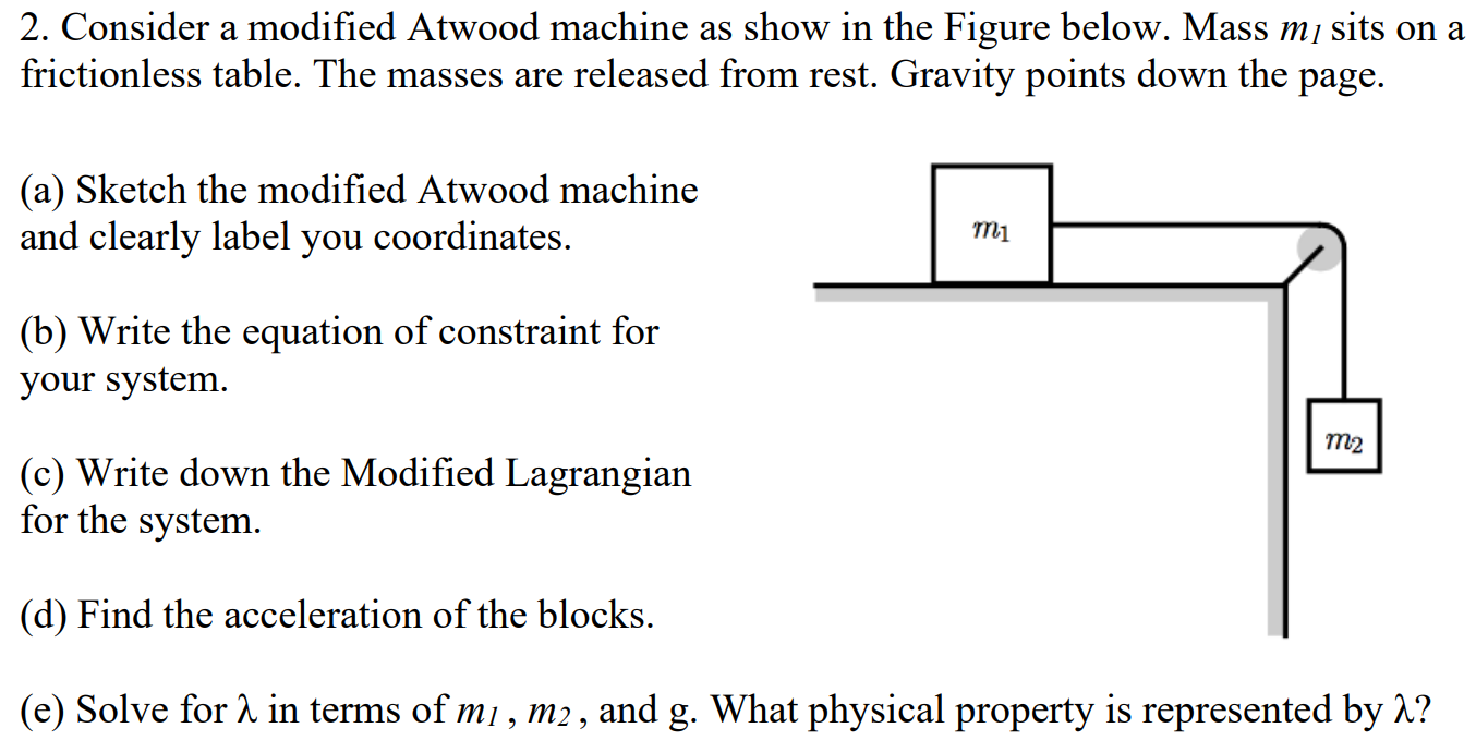 Solved a 2. Consider a modified Atwood machine as show in | Chegg.com