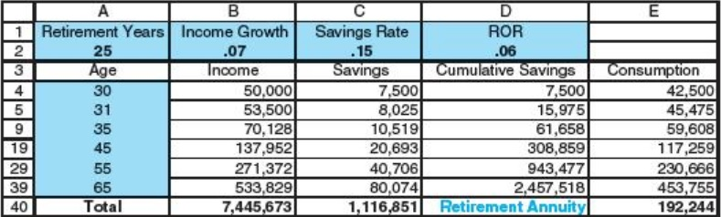 Solved With no taxes or inflation (Spreadsheet 21.1), what | Chegg.com