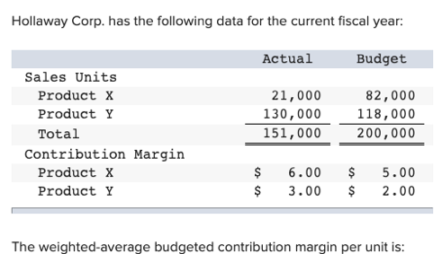 Solved Hi! How would you find the weighted average CM unit | Chegg.com