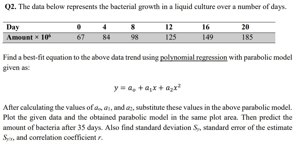 Solved Q2. The data below represents the bacterial growth in | Chegg.com