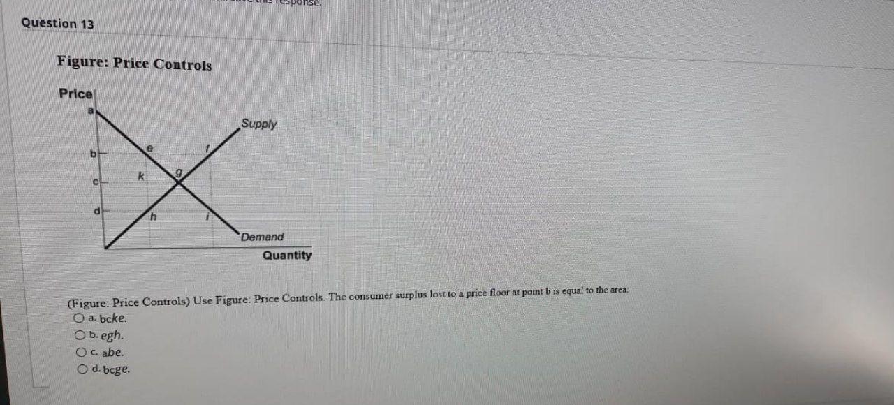 Solved Question 13 Figure: Price Controls Price a Supply e b | Chegg.com