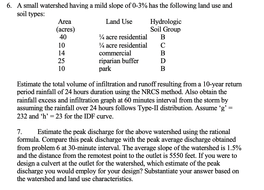 6. A small watershed having a mild slope of 0-3% has | Chegg.com