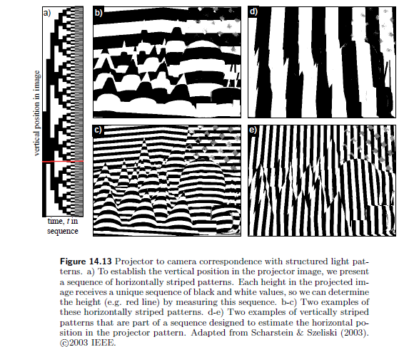d) vertical position in image IIII by time, tin | Chegg.com