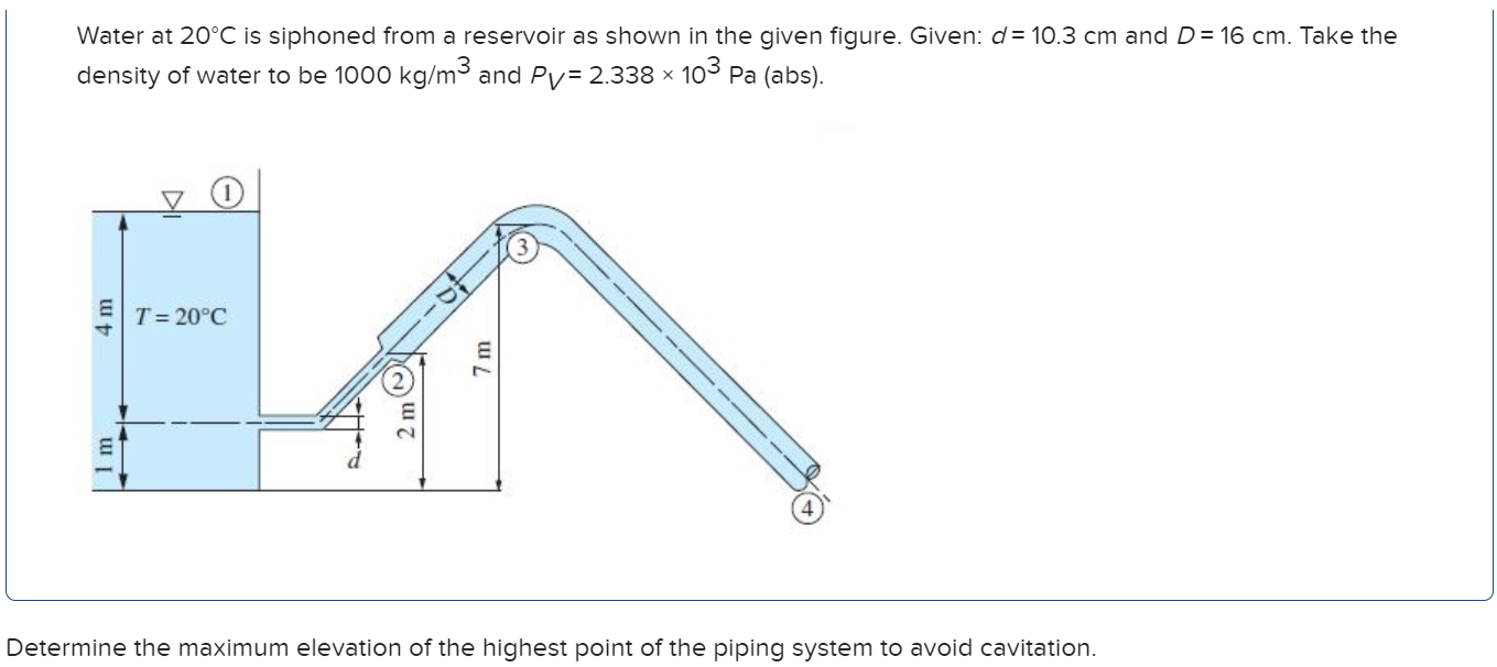 Solved Water at 20°C is siphoned from a reservoir as shown | Chegg.com