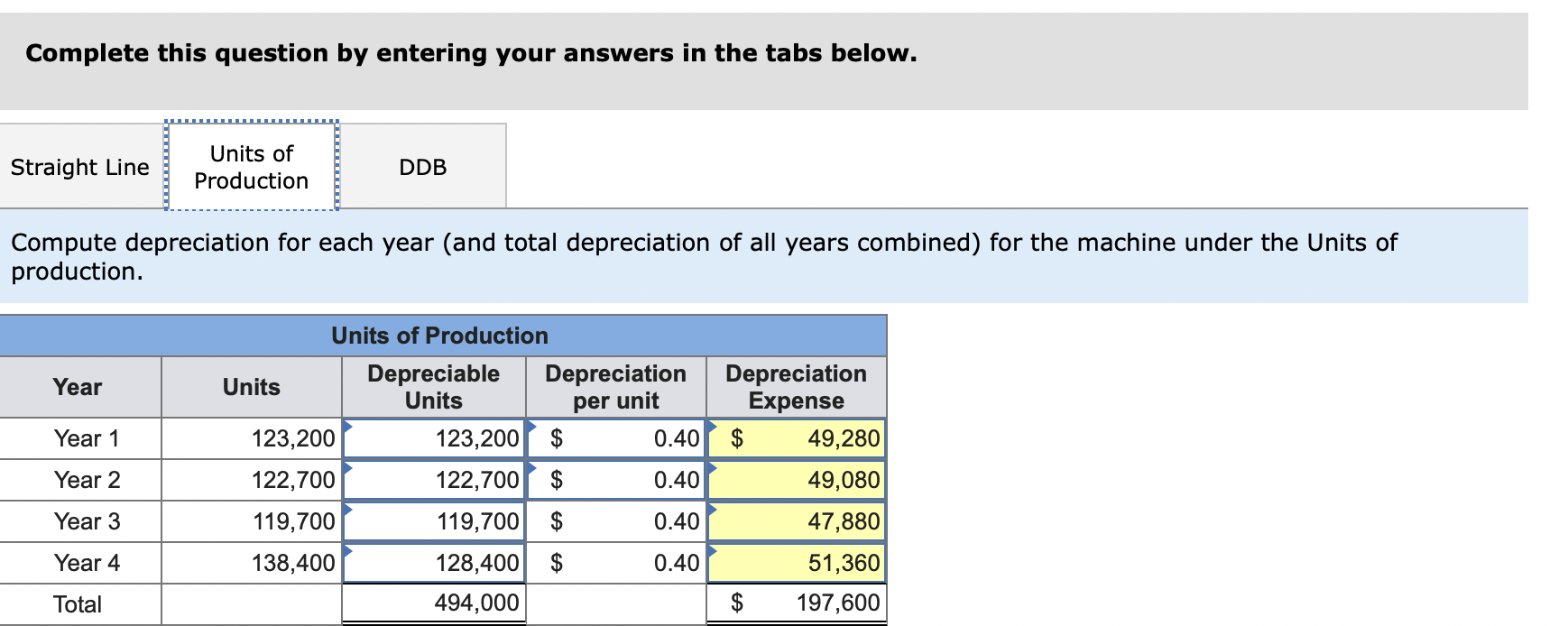 Solved A machine costing $213,600 with a four-year life and | Chegg.com