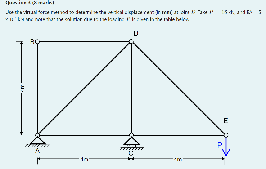 Solved Question 3 (8 marks). Use the virtual force method to | Chegg.com