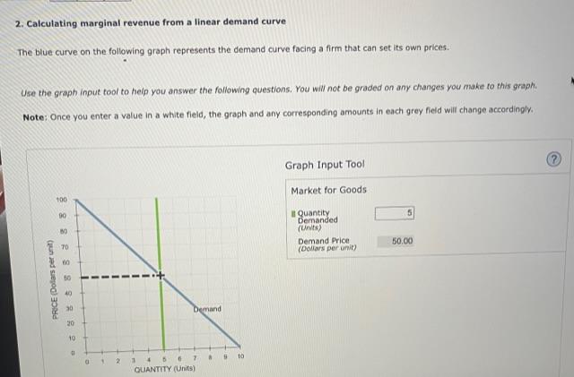 Solved Marginal Revvence Comparing your total revenue graph | Chegg.com